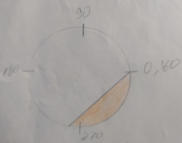 Python. Модуль tkinter | Тест з інформатики – «На Урок»
